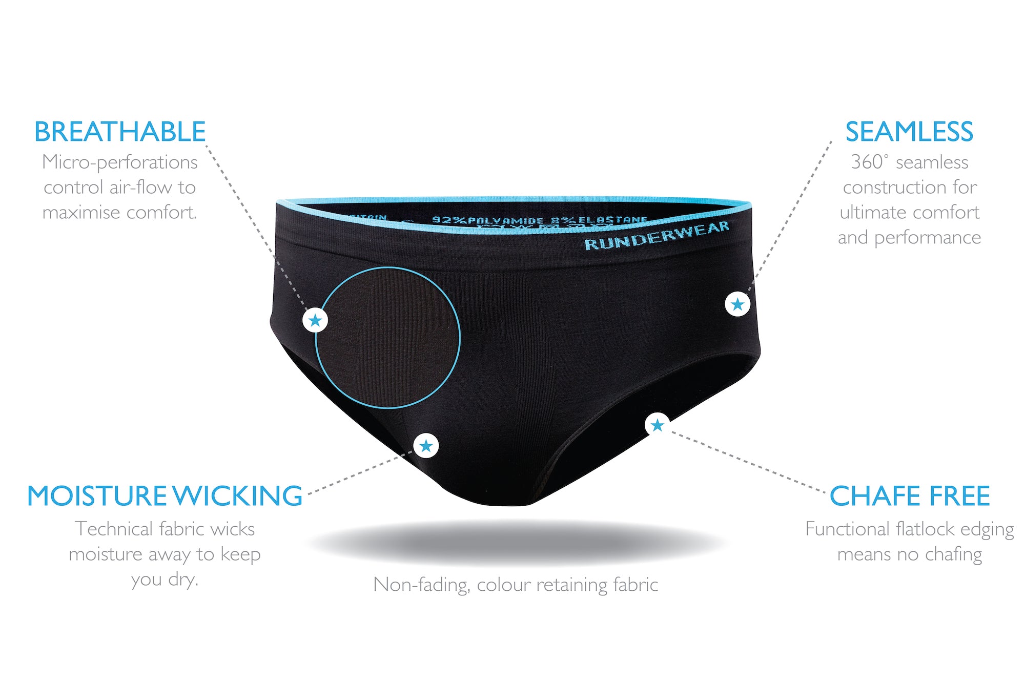 What is Chafing? Tips to Prevent Painful Skin Irritation for Runners